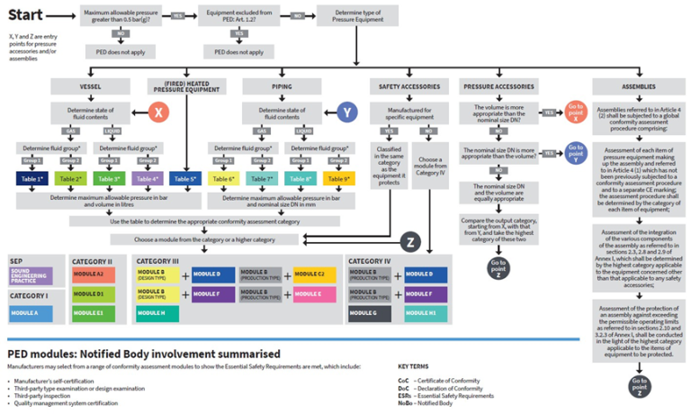 欧盟压力设备指令CE-PED简介 - CERTPI